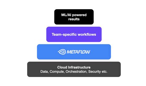 introducing configurable metaflow by netflix know how weblog dec