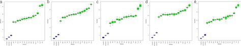 Results Of Boruta Algorithm The Important Features For Predicting The