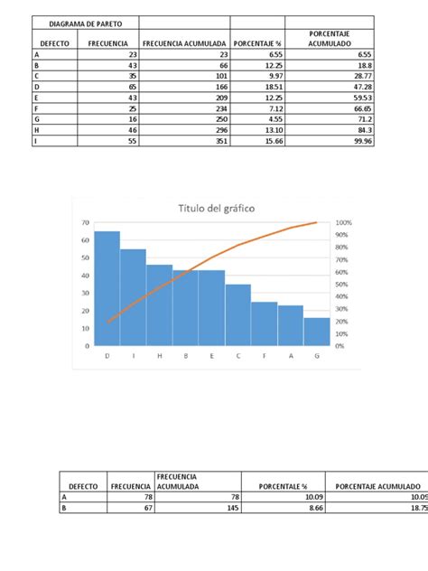 Diagrama De Pareto Pdf
