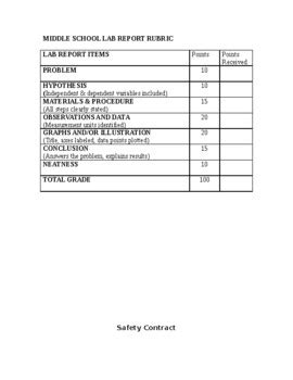 Lab Report Form Rubric Safety Contract Editable And Fillable Resource