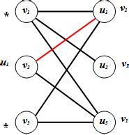 Algorithms For Matchings In Graphs