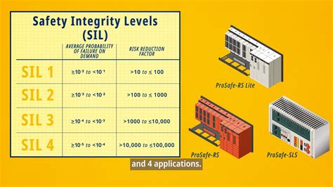 Yokogawa Prosafe Rs Lite Yokogawa Videos Yokogawa Global