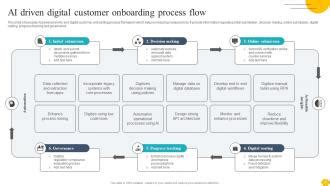 Digitalising Customer Onboarding Journey In Banking Complete Deck PPT PowerPoint