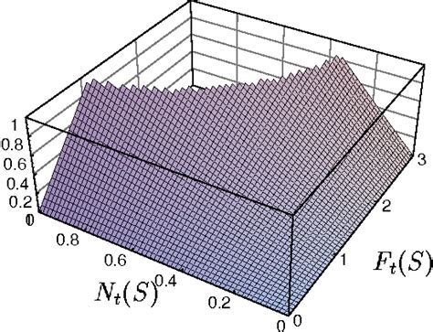 Figure 1 From A Revision Of The Schema Theorem Semantic Scholar