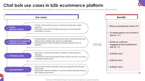 Chat Bots Use Cases In B2B Ecommerce Platform Business To Business E Commerce Management PPT Slide