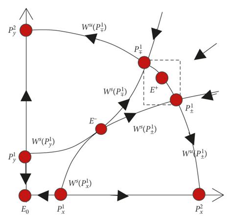 The Visual Illustration Of Theorem 12 Download Scientific Diagram