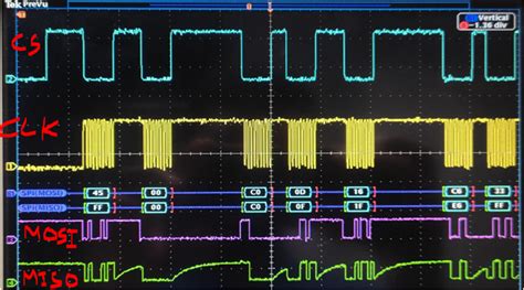 Solved Tja1145 Spi Interface Abnormal Nxp Community