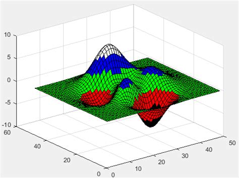 Matlab绘图基础——colormap在数字图像处理及三维图形展示上的应用（分层设色） 司徒鲜生 博客园