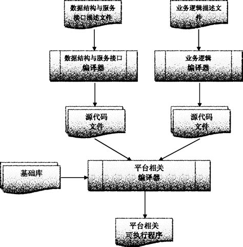 method and system for implementing automatic programming eureka patsnap