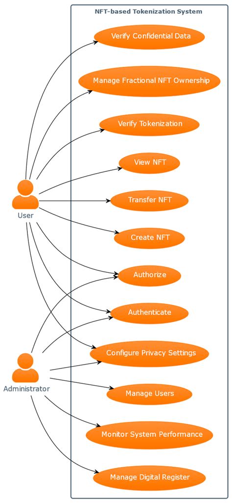 nft technology for enhanced global digital registers a novel approach to tokenization