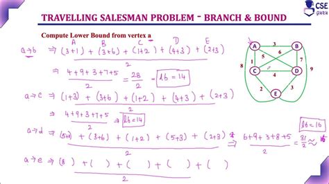 travelling salesman problem branch and bound technique lec 95