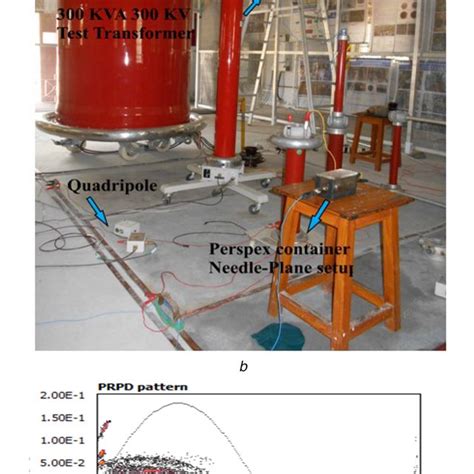 Experimental Setup And Measured Pd Signals A Measured Pd Signal With Download Scientific