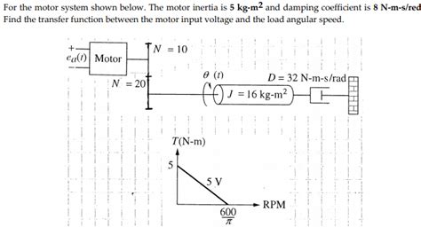 Solved For The Motor System Shown Below The Motor Inertia Chegg Com