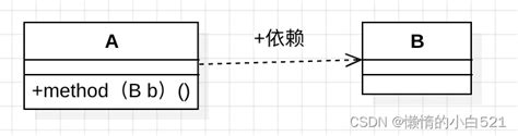 uml 认识6种箭头（画类图无烦恼） uml图六种箭头的含义 csdn博客