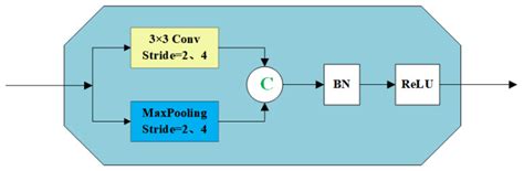 mic net multi scale integrated context network for automatic retinal