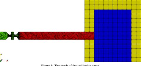 Figure 1 From Implementation Of An Aeroacoustic Simulation Pipeline Using Opencfs Acoustics And