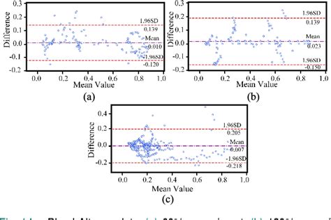 figure 14 from improving generalized regression neural networks with