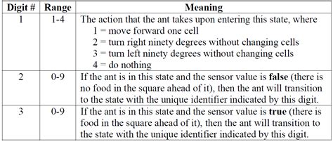 Github Badrobenantsimulation Using Matlab To Implement A Genetic Algorithm To Build A Better