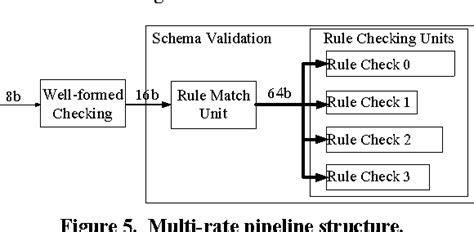 Cycles Per Byte Semantic Scholar