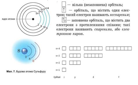 Стан електронів у атомі Електронні та графічні електронні формули атомів хімічних елементів № 1
