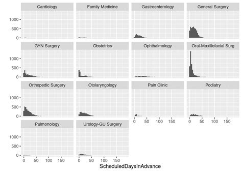 Bits Of Analytics Getting Started With R With Plyr And Ggplot2 For