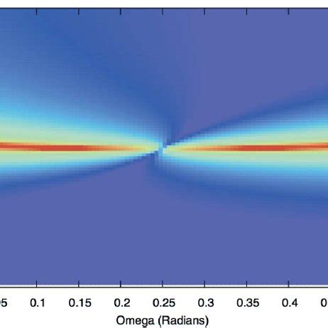 A plot of Áx as a function of and as calculated from equation Download Scientific