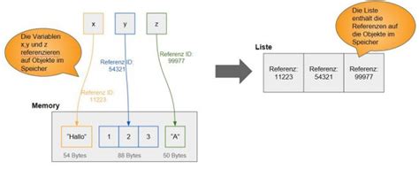 Listen In Python Data Science Architect