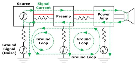 Grounding audio circuits