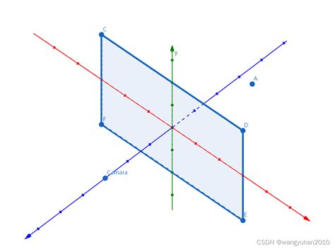 用c 实现3d引擎 超详细 附源码 c 3d csdn博客