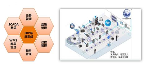 高景太阳能数字化制造mom项目（一期）