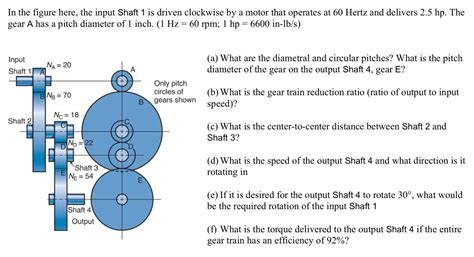 solved in the figure here the input shaft 1 is driven