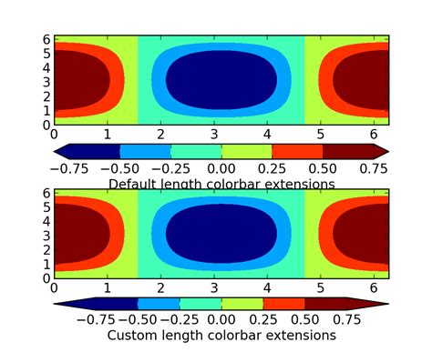 Whats New In Matplotlib Matplotlib Documentation
