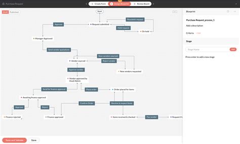 Overview Of Qntrl Online Help Qntrl