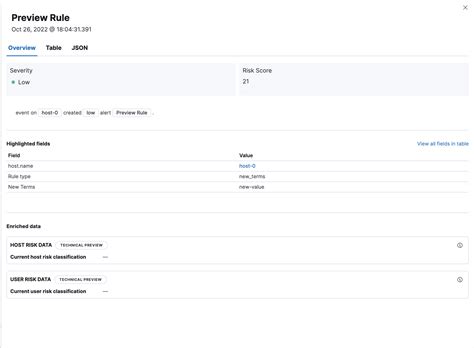 [security Solution][alerts] Allow Using Multiple Fields In New Terms Rule · Issue 142862