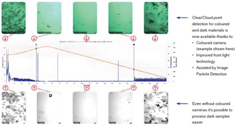 Solubility By Camera Imaging And Particle Detection Technobis Crystallization Systems