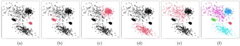 논문 리뷰 Nearest Neighbour Equilibrium Clustering