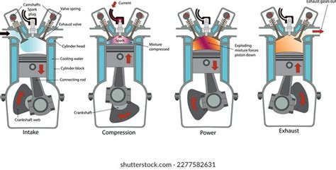 Engine Four Stroke Cycle Infographic Diagram Stock Vector Royalty Free Shutterstock