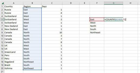 How To Perform Data Analysis In Excel A Beginners Guide GeeksforGeeks