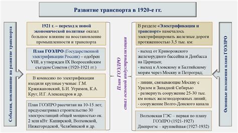 Создание новой системы управления транспортом советского государства