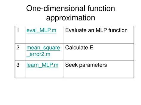 Ppt Data Driven Function Approximation Powerpoint Presentation Free