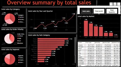 rahul sinha on linkedin dashboard powerbi powerbi dataanalytics