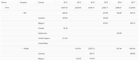 Все что вам нужно знать о компонентах Angular Material