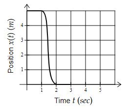 AP Physics C Mechanics Unit 1 Practice Test Kinematics