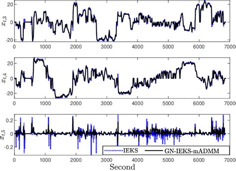 The Estimated Velocities And Angular Velocities Generated By Ieks Blue Download Scientific