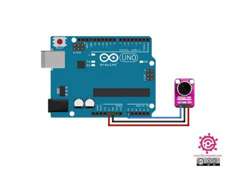 Interfacing MAX Microphone Module With Arduino Electropeak