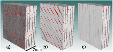Images Produced By Microfocus X ­‐‑ Ray Computed Tomography Scans Download Scientific Diagram