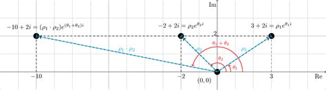 Geometry D Rotation Competitive Programming INGInious