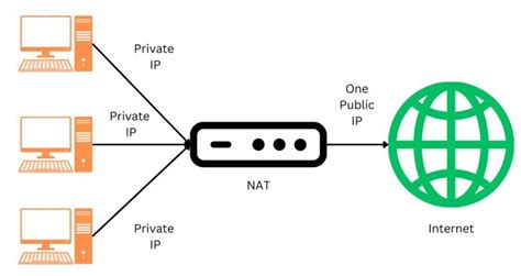 The Ultimate Guide To Non Routable Ip Addresses