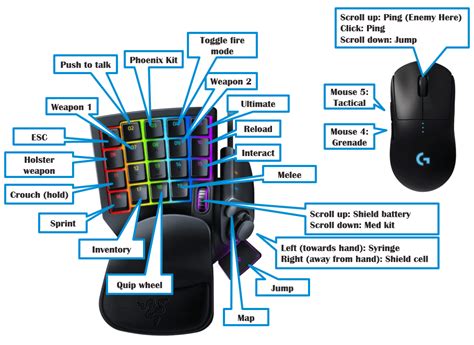 Best Apex Keybinds R Apexlegends