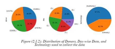 GitHub Nikhilkuppa MultimodalSCI Genomics Code For The Intro To Genomic Info Sci Project